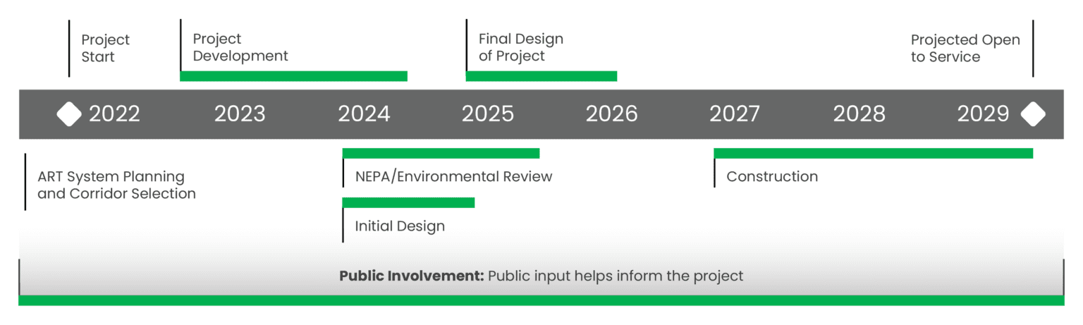 VIA Rapid Silver Line - VIA Keep SA Moving